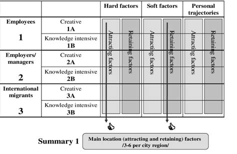The Structure Of Matrix Download Scientific Diagram