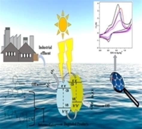 A Mesoporous Cuocuse Heterojunction Nanocomposite With Applications In Visible‐light