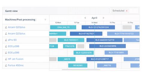 5 Signs Your 3d Printing Service Bureau Needs Workflow Software Amfg