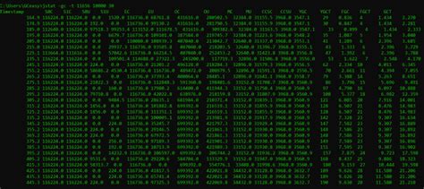 Jstat Analysis Java Code Geeks