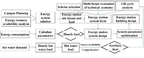 Figure 3 From Low Carbon Transformation Of Nankai Campus Based On Energy Audits Comprehensive