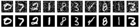 Dncnn Residual Learning Of Deep Cnn For Image Denoising Rlearnmachinelearning