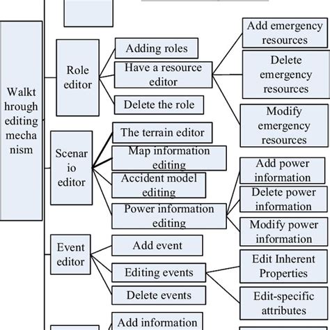 Analysis Of Accuracy Of Different Gesture Recognition Download Scientific Diagram