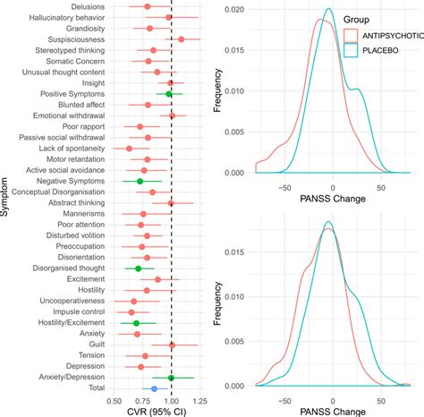 Individual Patient Data Findings A Showing The Relative Variability In