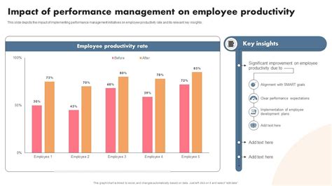 Impact Of Performance Management On First Time Manager Training Program Dte Ss Ppt Presentation