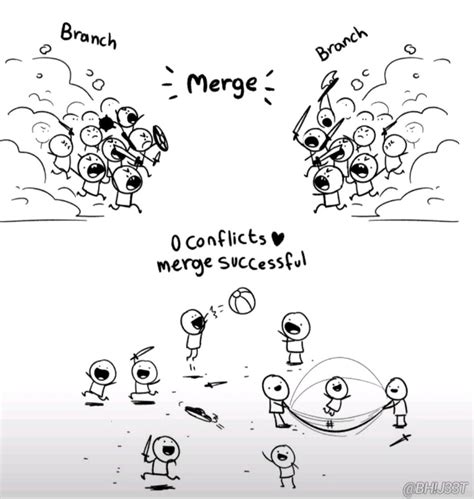 Git Github Conflicts Motivation Sunday Linkedin Akash Keshri 26 Comments
