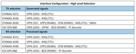Securesync® Stanag Havequick Synchronization Safran Navigation And Timing