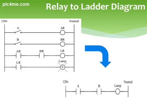 LADDER Logic Basic For Beginners Plc Me Com