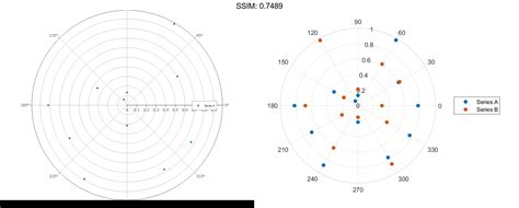 Matlab Polarscatter Plotly Graphing Library For Matlab® Plotly
