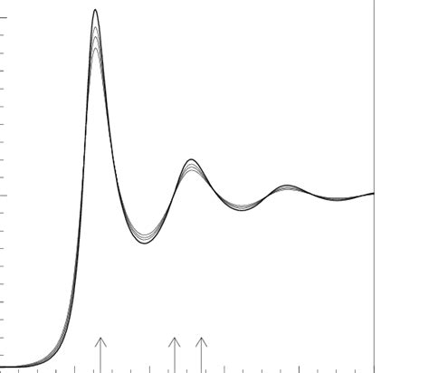 The structure factor for fixed x 30 or slightly varying αT 6 67 Download Scientific