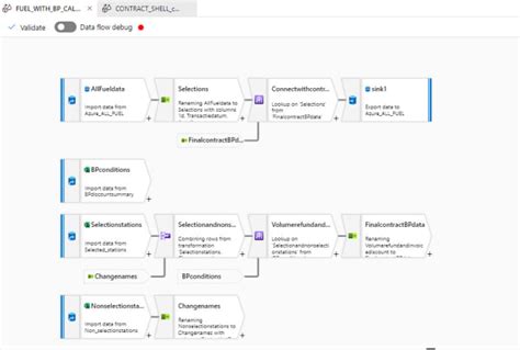 Teach Beginner And Intermediate Level Working With Data Factory And