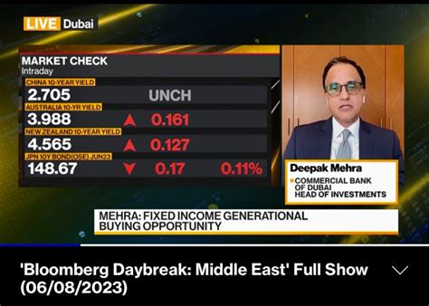Deepak Mehra On Linkedin Growth Ai Jobs Markets Tech Quality