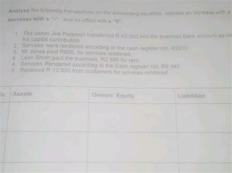 Analyse The Following Transactions On The Studyx