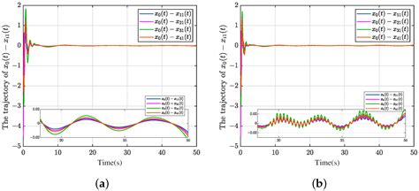 Mathematics Free Full Text Neural Network Based Distributed