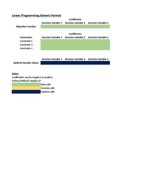 02 Modeling With Linear Programming Pdf Linear Programming Mathematical Optimization