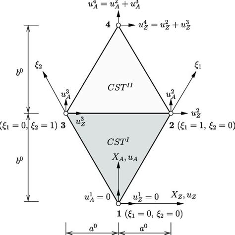 Nodal Corner Displacements Of The Unit Cell Consisting Of Two Cst