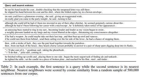 Skip Thought Vectors