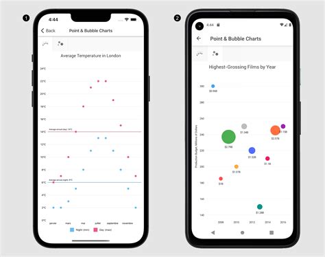 devexpress charts for xamarin forms mobile ui controls devexpress documentation