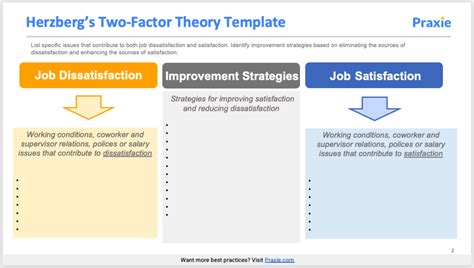Herzbergs Two Factor Theory Template Human Resources Software Online