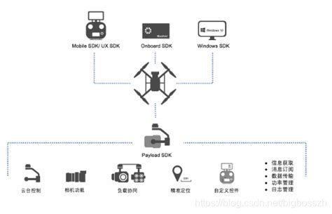 了解psdk csdn博客