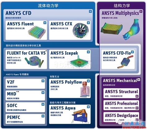 ansys流体分析解决方案（一） ansys cfx流体分析培训、cfx培训、cfx技术教程、cfx资料下载、cfx视频教程、cfx学习资料