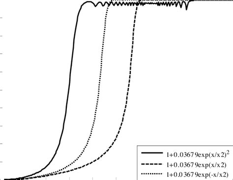 The Reflection Coefficient Vs Incident Electric Field Download
