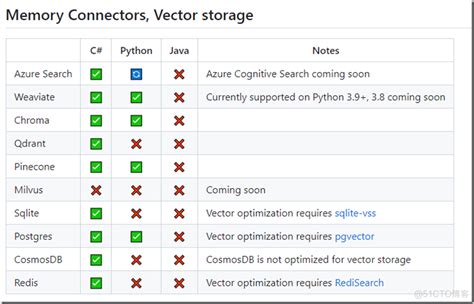 Semantic Kernel(语义内核)秋季路线图张善友的技术博客51cto博客 Semantic Kernel(语义内核)秋季路线图张善友的技术博客51cto博客