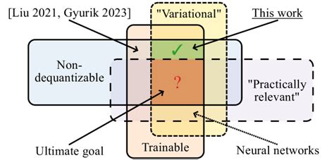 A Supplemental Investigation Of Non Linearity In Quantum Generative