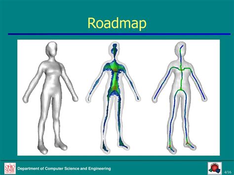 Ppt Defining And Computing Curve Skeletons With Medial Geodesic