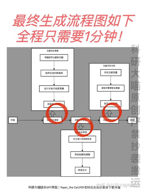 研究生如何利用 Chatgpt 帮助开展日常科研工作？ 知乎