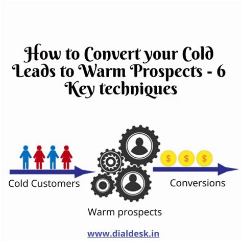 Varuna Raghav On Linkedin Prospectingtips Saleseffectiveness