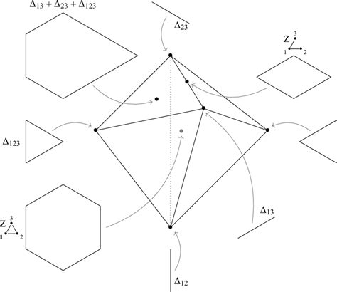 A 3 Dimensional Affine Section Of The Deformation Cone For The Download Scientific Diagram