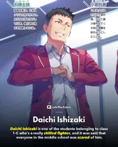 Classroom Of The Elite Characters List Wiki