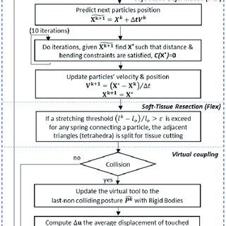 Scheme Showing The Overall Algorithm Of The Simulator Download Scientific Diagram