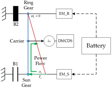 Research On Parameter Optimization Design Method For Dual Motor Coupled Drive System