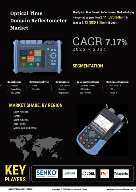 Optical Time Domain Reflectometer Market Size And Growth 2034