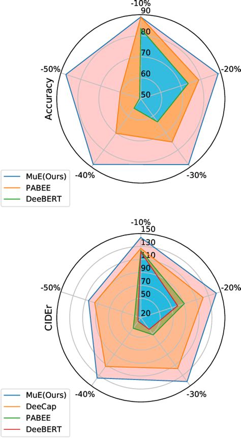 Figure From You Need Multiple Exiting Dynamic Early Exiting For Accelerating Unified Vision