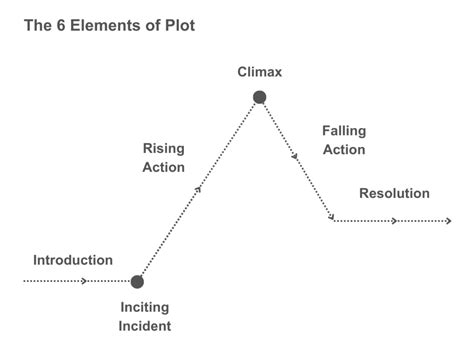 Intro To Elements Of A Plot Diagram Plot Diagram Assignment For Any