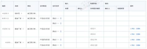 基于element ui的table实现树级表格操作及单元格合并 el table 树形结构 父子合并单元格 csdn博客