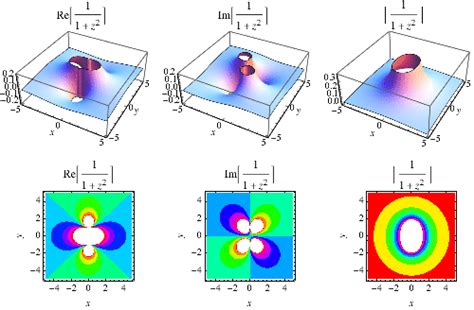 Lorentzian Function From Wolfram Mathworld