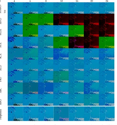Figure 1 From Efficient Approach To Color Image Segmentation Based On
