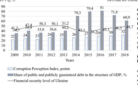 Initial Data For Constructing An Econometric Model Of Paired Regressio Download Scientific Diagram