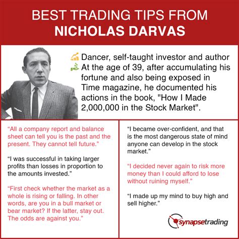 Nicolas Darvas Quotes 50 Trading Quotes From Top Traders For Your Best