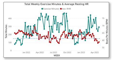 optimizing your workout using reversal designs to fine tune exercise