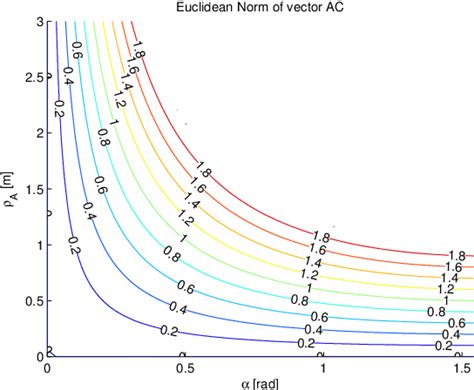 Figure 1 From Mobility Analysis Of A Large Deployable Reflector Antenna Semantic Scholar