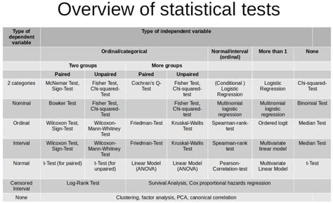 Smriti Mishra On Linkedin Artificialintelligence Datascience Python