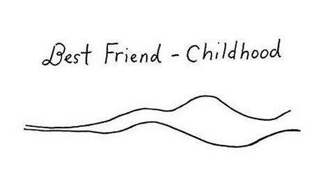 Babe Are U Okay Ur Crying About Closeness Lines Over Time By Olivia De Recat Again Album On Imgur