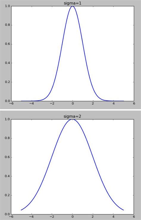 如何用python实现常见机器学习算法 4 Csdn博客