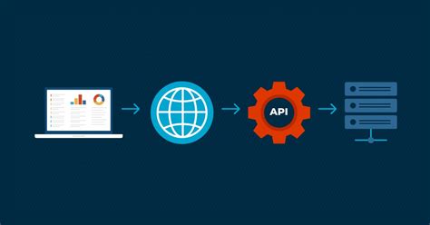 Api Endpoint Definition And Best Practices Ninjaone