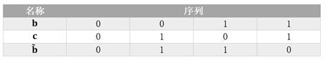 Lte 5g学习笔记31 5g Nr的加扰与解扰加扰的作用 Csdn博客 Lte 5g学习笔记31 5g Nr的加扰与解扰加扰的作用 Csdn博客